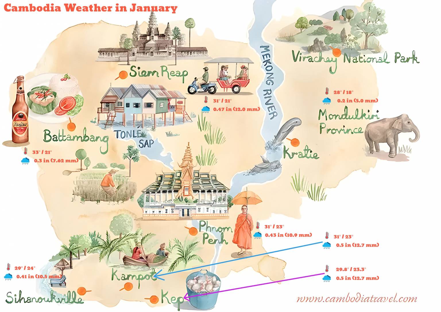 Cambodia Weather In January: What Every Traveler Should Know